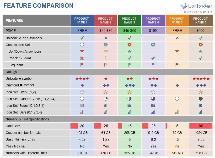 Blank Comparison Chart Template