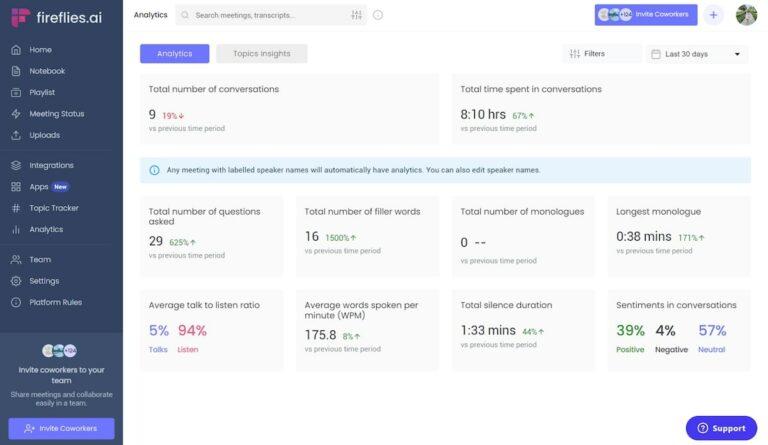 15 Best Sales Enablement Platforms in 2025