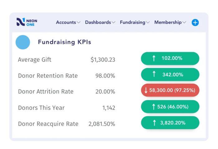 10 Best Nonprofit CRM Software in 2025 | ClickUp