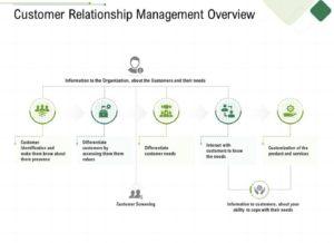 10 Client Management Templates in Excel & ClickUp