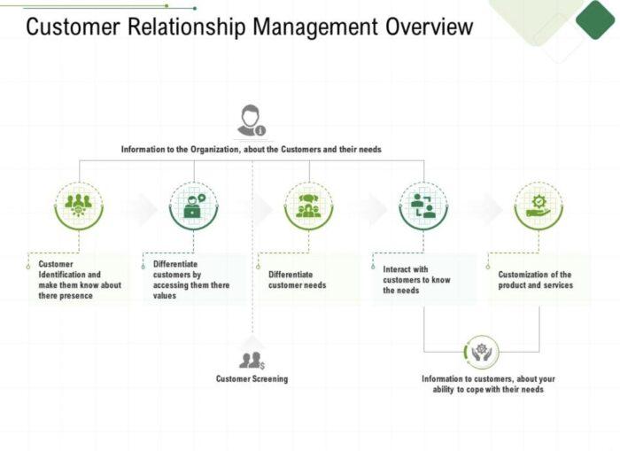 10 Client Management Templates in Excel & ClickUp