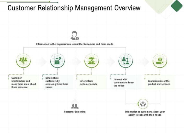 10 Client Management Templates in Excel & ClickUp