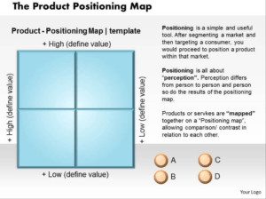 10 Free Product Positioning Templates in Word, PPT, and ClickUp