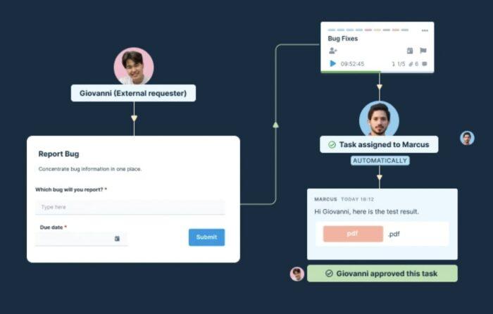 10 Best Client Collaboration Software Tools in 2025 | ClickUp