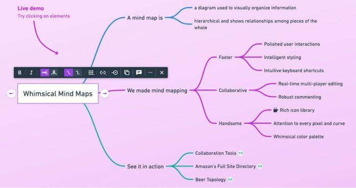 Whimsical Vs. Miro: Which Whiteboard Software is Best? | ClickUp