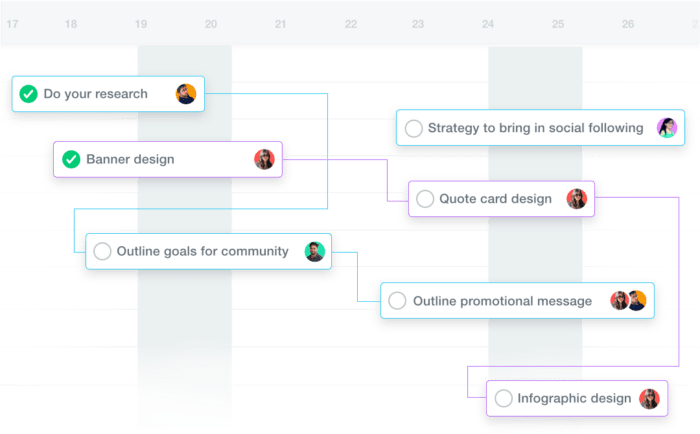 14 Best Gantt Chart Software That Are Free to Try (2024 Update)