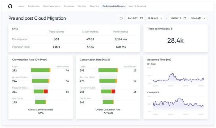 6 Best Root Cause Analysis Software for Problem-Solving in 2025