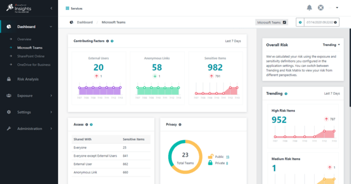 10 Best Digital Workplace Software to Motivate Your Team | ClickUp