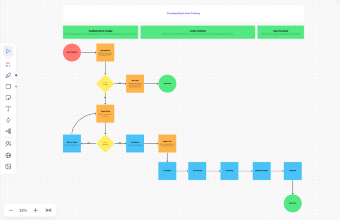 How to Write a Good Bug Report (With Examples & Templates) | ClickUp