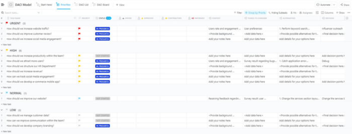 Top 10 Roles and Responsibilities Templates to Outline Jobs | ClickUp