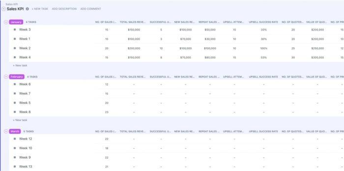 10 SaaS KPIs to Track and Strategize for Success and Growth | ClickUp