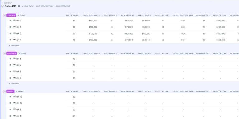 10 SaaS KPIs to Track and Strategize for Success and Growth | ClickUp