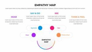 Free Empathy Map Templates
