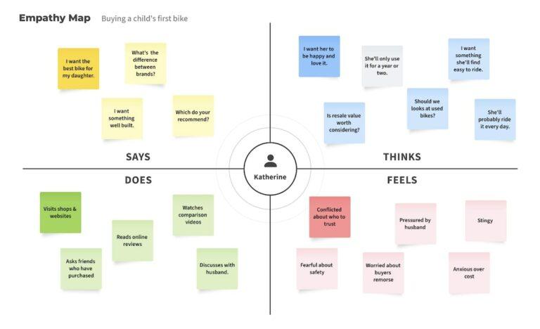 Free Empathy Map Templates