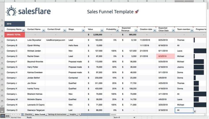10 Sales Funnel Templates to Generate More Leads | ClickUp