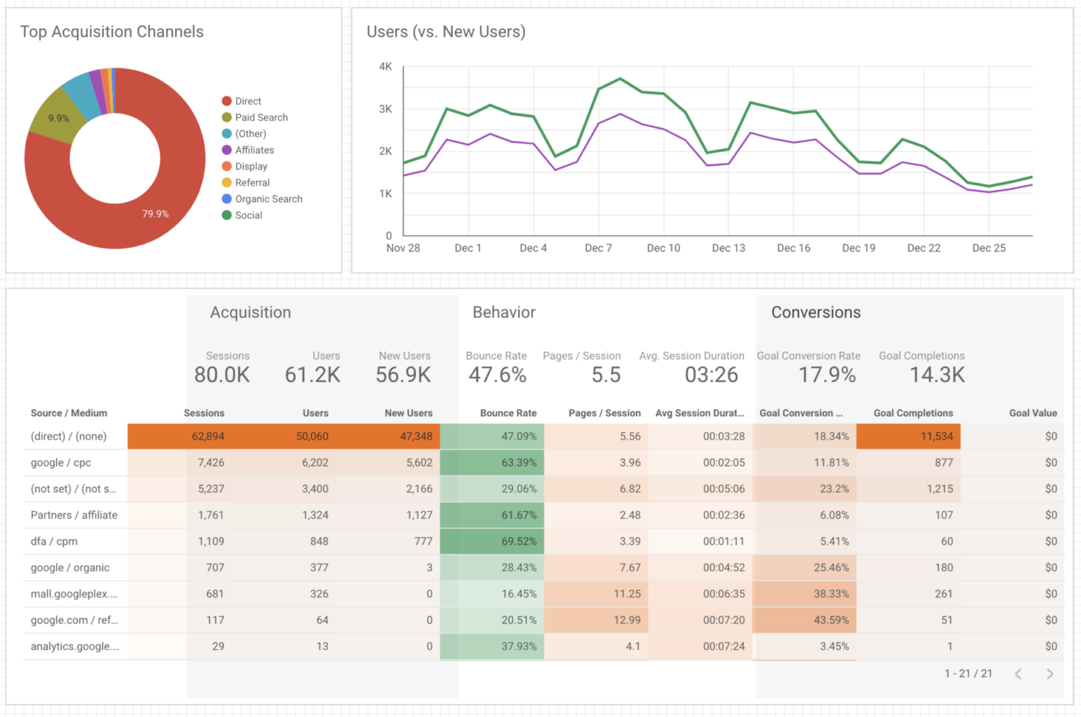 10 Best Digital Marketing Apps in 2025 | ClickUp