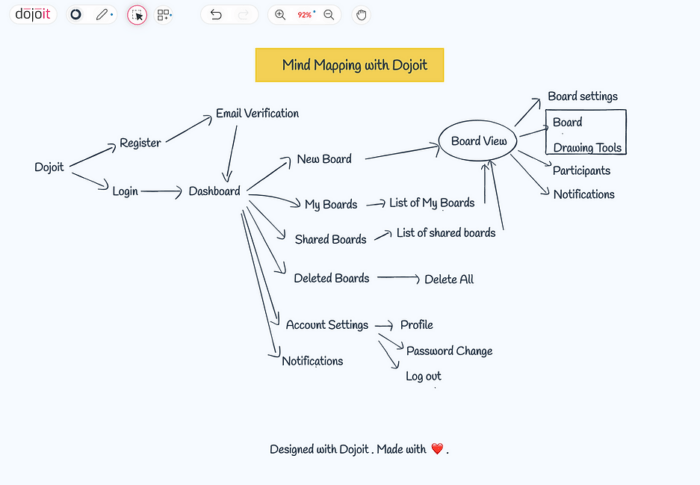 10 Best AI Tools for Mind Mapping & Brainstorming in 2024