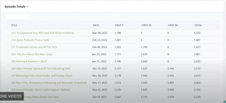 10 Best Podcasting Software Tools to Plan, Record, & Edit in 2025