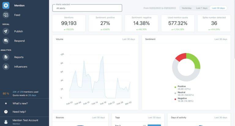 20 Best B2B Marketing Software Tools for 2025 | ClickUp