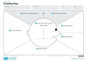 Free Empathy Map Templates