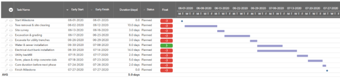 10 Most Powerful Critical Path Analysis Software 2026 | ClickUp