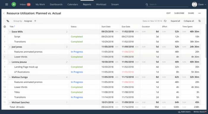 Wrike Vs. Asana—Which PM Wizard to Choose? | ClickUp