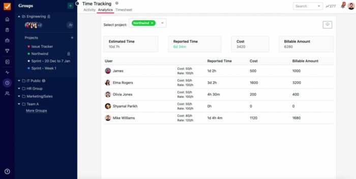 10 Employee Productivity Tracking Software Tools in 2025 | ClickUp