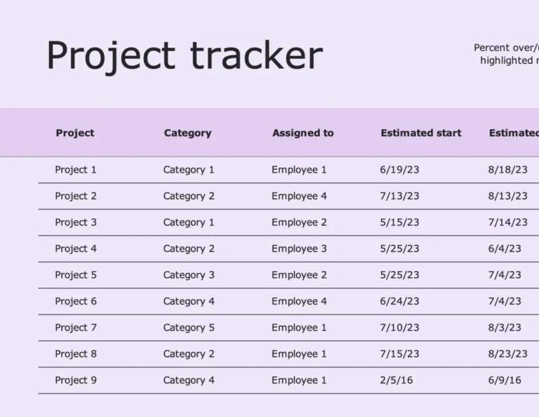 10 Free Project Status Report Templates (Daily, Weekly, Monthly)