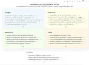 Strategize to Win: 10 Best SWOT Analysis Software in 2025