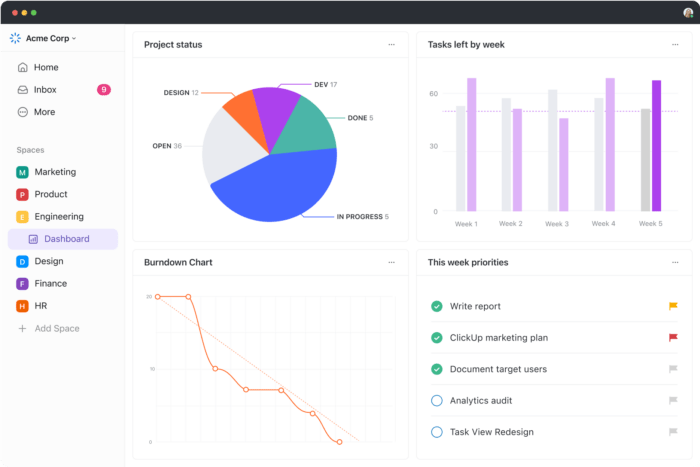 How to Build Agile Dashboards for Your Software Team | ClickUp