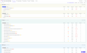 8 Benefits of Cross-Functional Collaboration | ClickUp