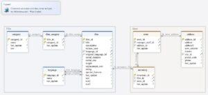 die 10 besten Datenbank-Design-Tools zur Visualisierung und Erstellung ...