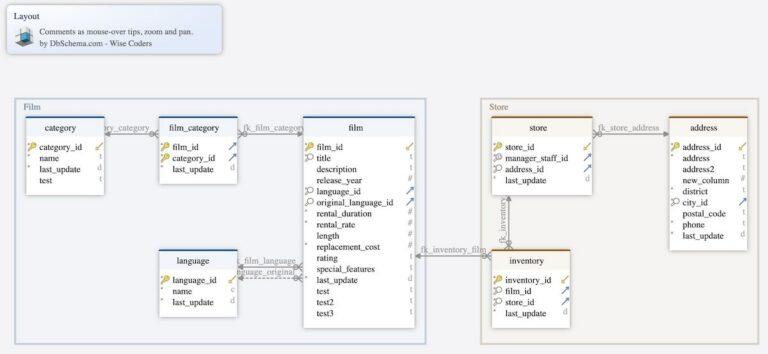 10 Database Design Tools to Visualize & Build Data Models in 2025 10 Database Design Tools to Visualize & Build Data Models in 2025