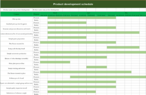 Free Product Development Templates