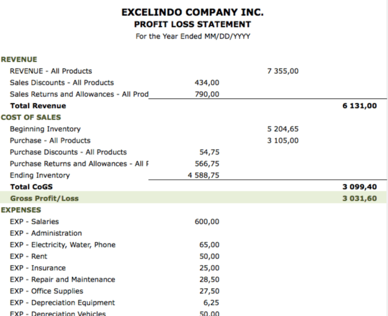 10 Free Profit and Loss Templates for Financial Analysis | ClickUp