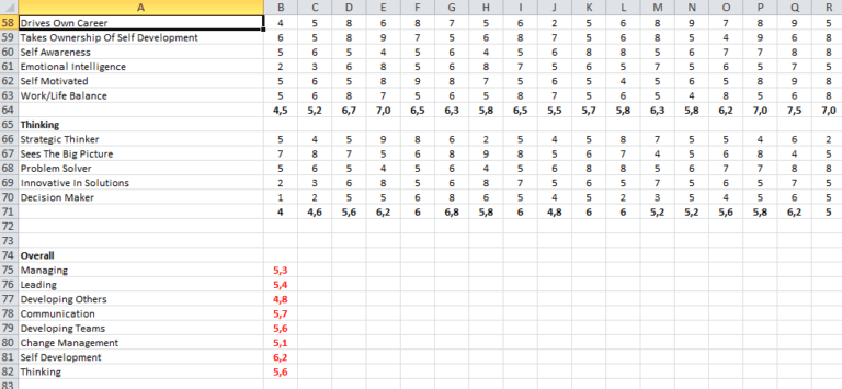 11 Needs Assessment Templates for Informed Decision-Making | ClickUp
