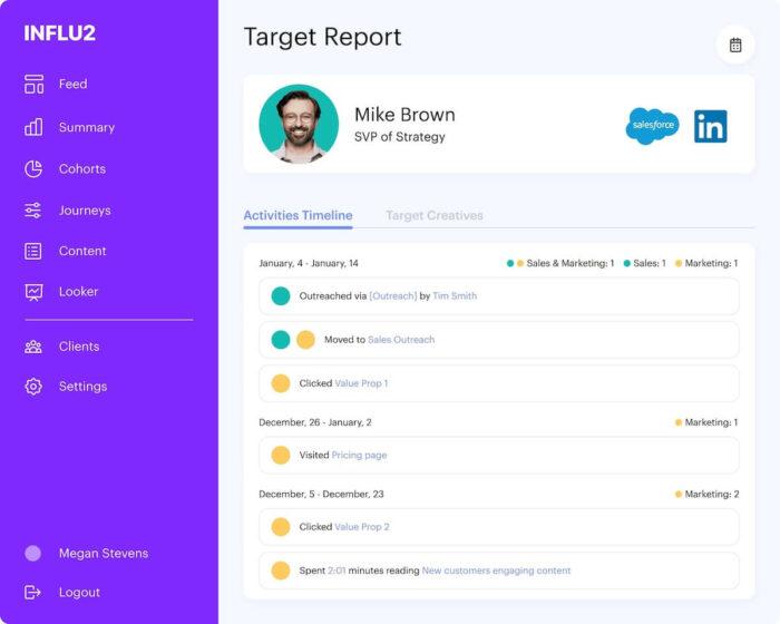 10 Ads Management Tools for Marketers and Advertisers in 2024