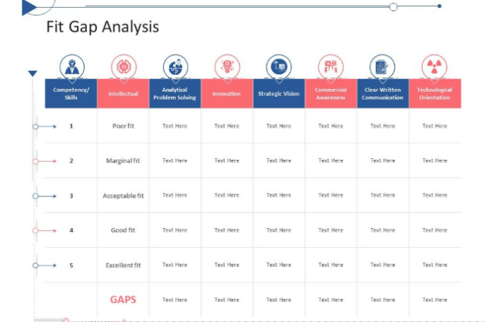 11 Needs Assessment Templates for Informed Decision-Making | ClickUp