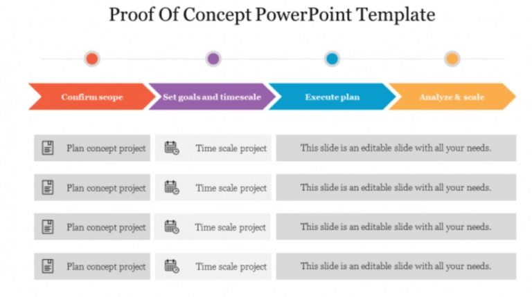 11 Free (POC) Proof of Concept Templates in PPT & Excel