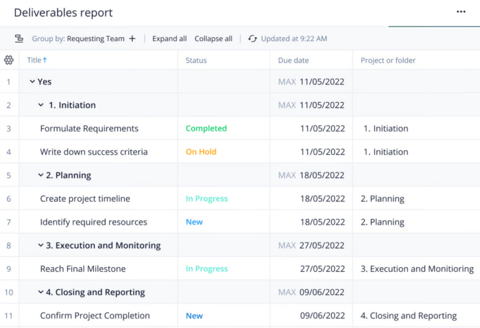 10 Best Project Management Software for Advertising Agencies | ClickUp