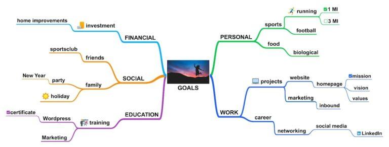 10 Best Mind Map Software for Mac Users in 2025 | ClickUp