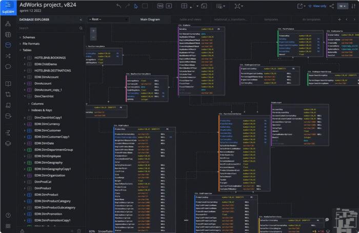 10 Database Design Tools To Visualize And Build Data Models In 2025