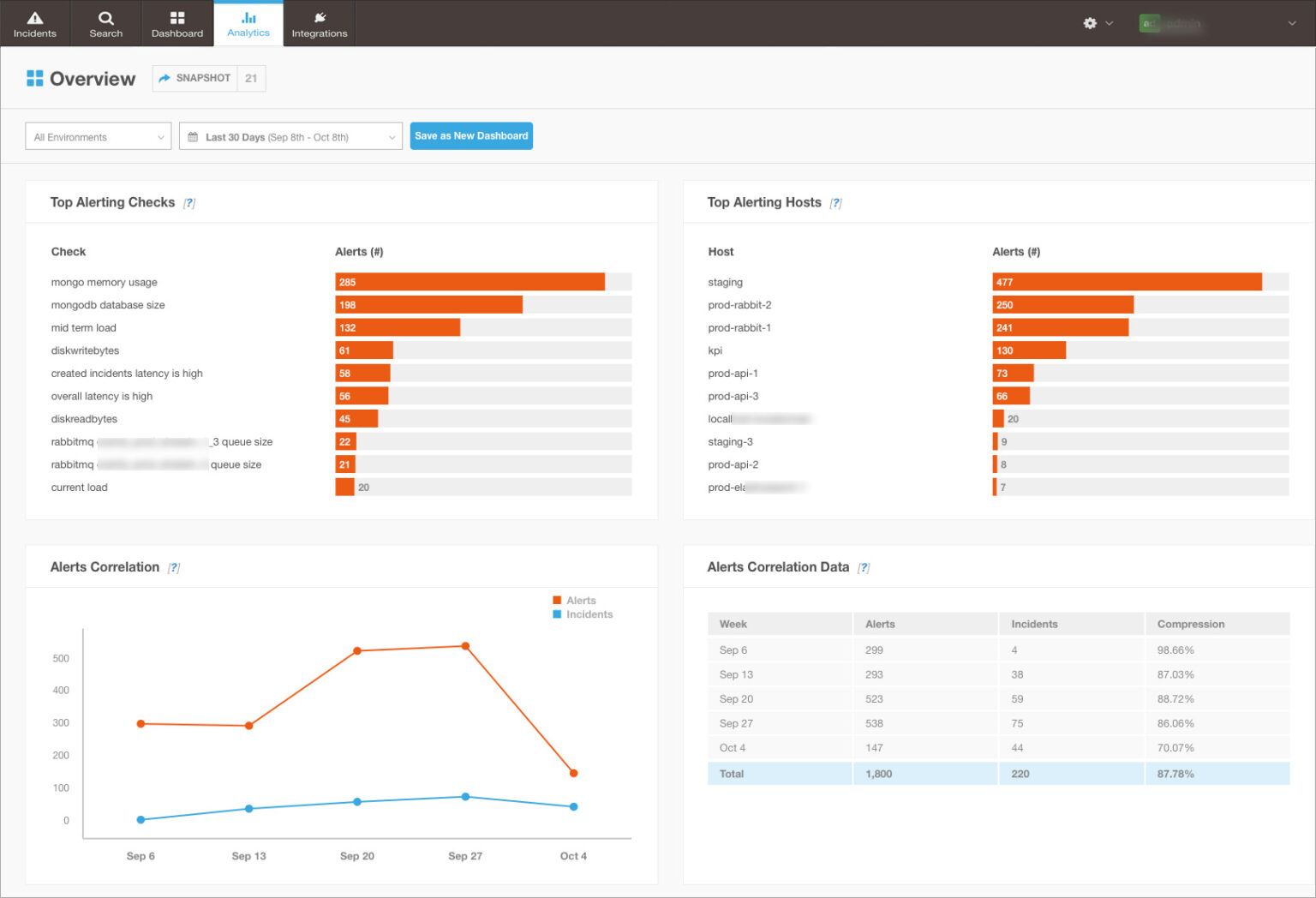 10 Best Problem Management Software in 2025 | ClickUp