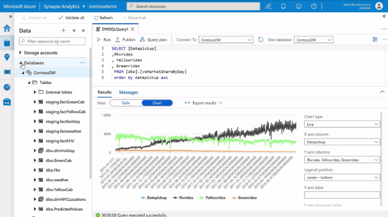 10 Quality Snowflake Alternatives to Store and Process Data | ClickUp