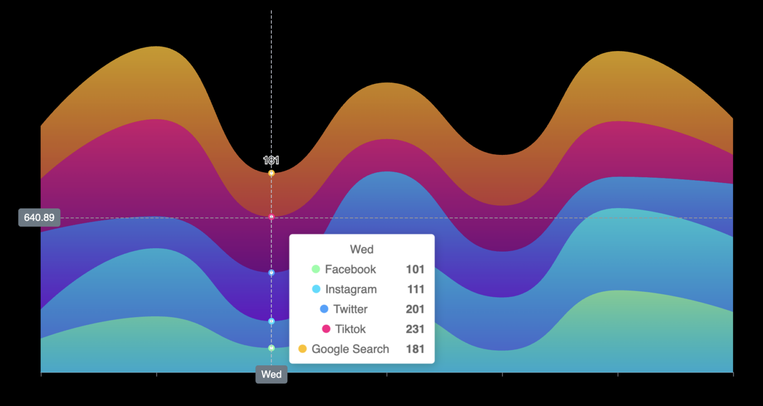 10 Best AI Tools for Decision-Making That Teams Love | ClickUp