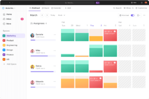 Che cos'è il Full-Time Equivalent (FTE) nel Project Management?