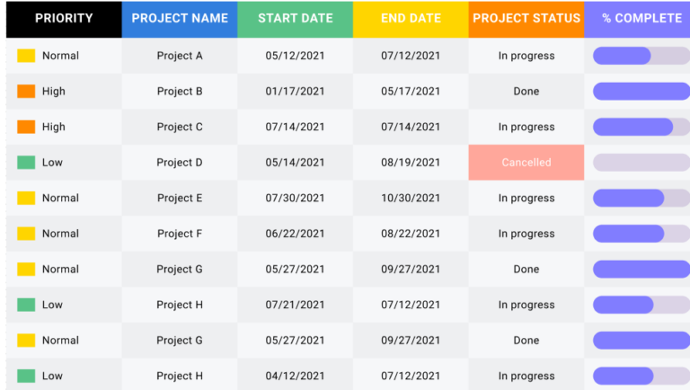 10 Best PI Planning Tools for Fast-Paced Agile Teams! | ClickUp