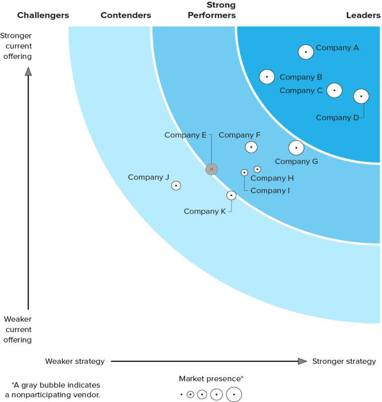 Top 10 Gartner Alternatives for IT Consulting and Research | ClickUp