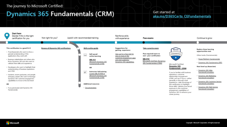 10 CRM Certifications for Professional Growth in 2025