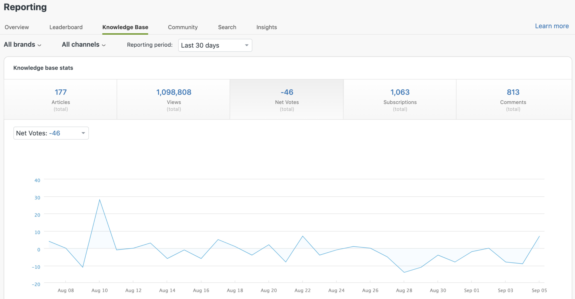 9 Best Intercom Alternatives for AI Customer Service in 2025 | ClickUp